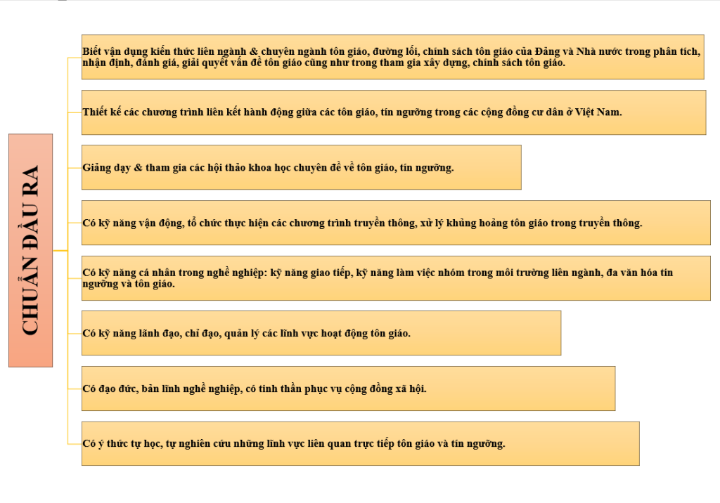 TRƯỜNG ĐẠI HỌC KHOA HỌC XÃ HỘI VÀ NHÂN VĂN - ĐHQG TP.HCM