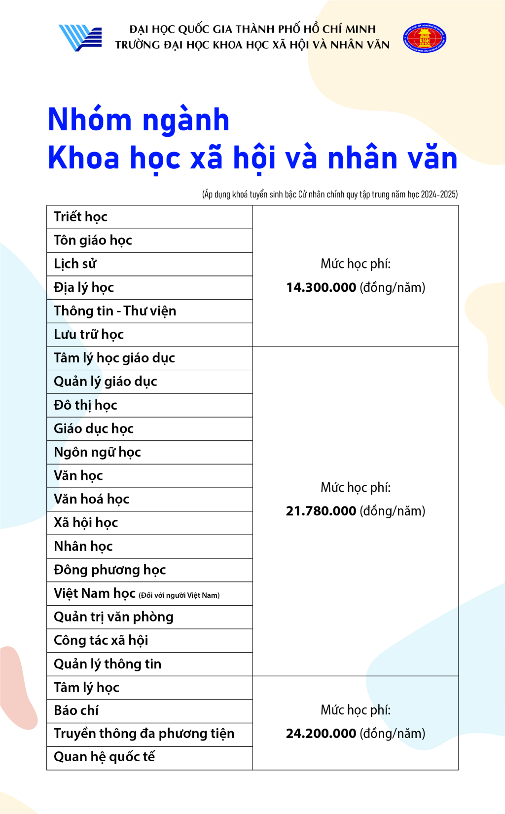 Mức học phí chương trình đào tạo đại học chính quy tập trung khóa tuyển ...