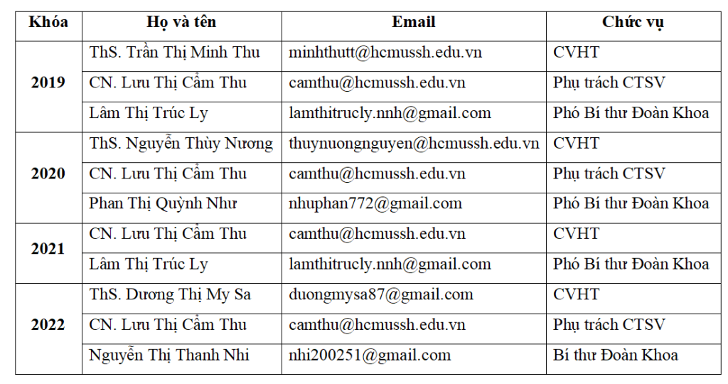 Thông báo điểm rèn luyện HK2, NH22-23