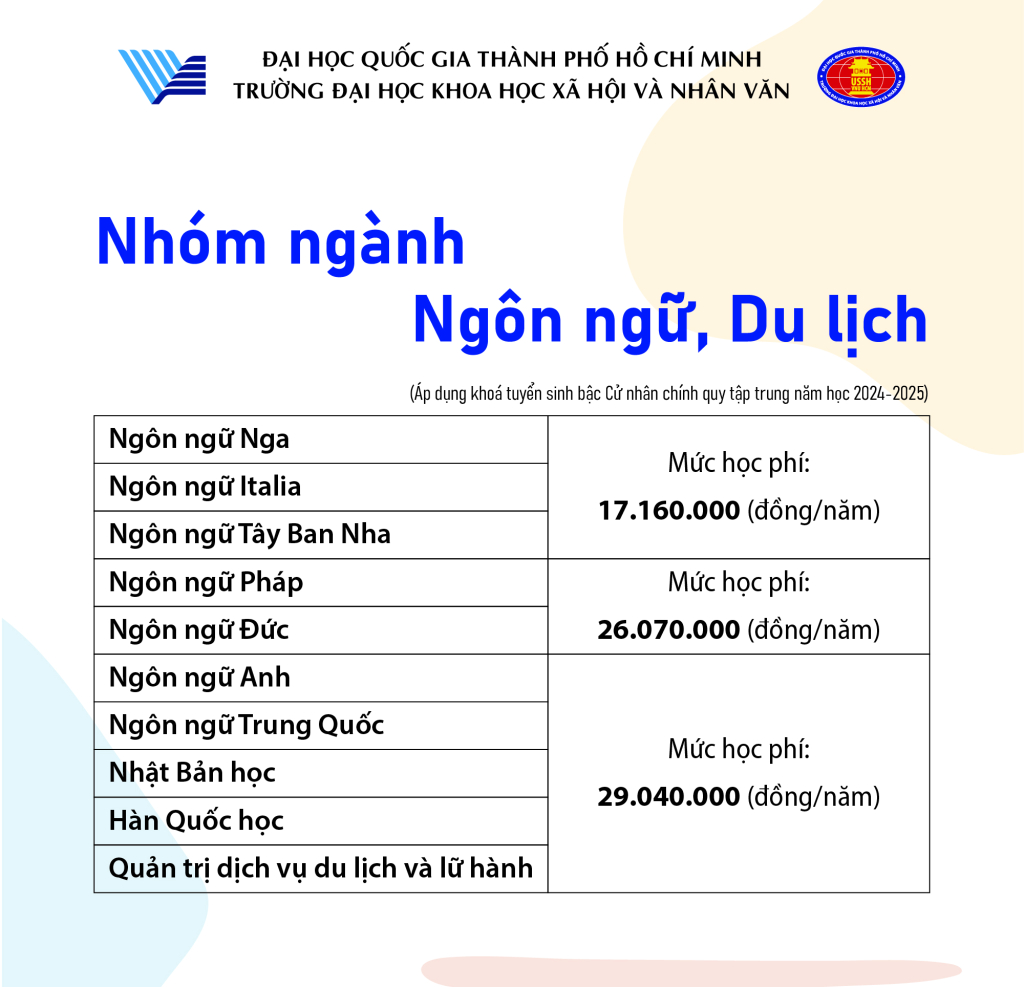 Mức học phí chương trình đào tạo đại học chính quy tập trung khóa tuyển ...